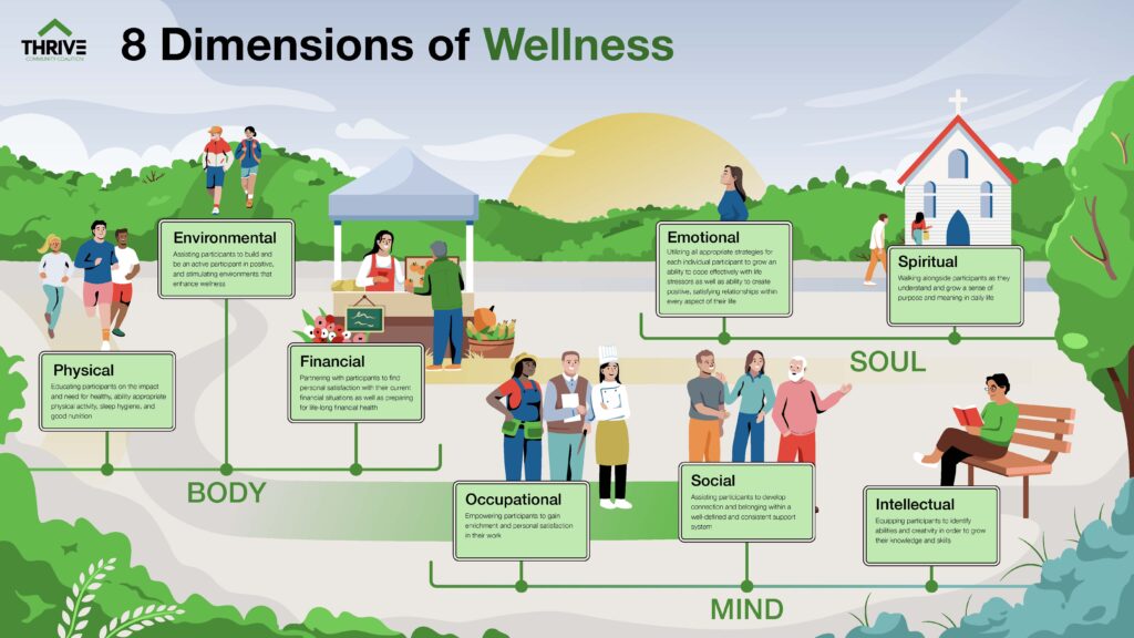 Thrive Community Coalition